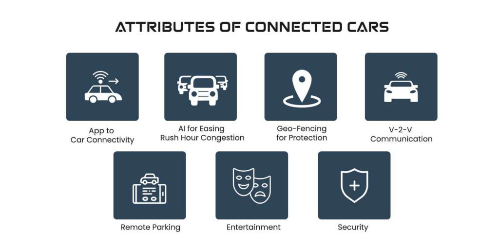 AI in Connected Vehicles: The Massive Revolution in Industry!