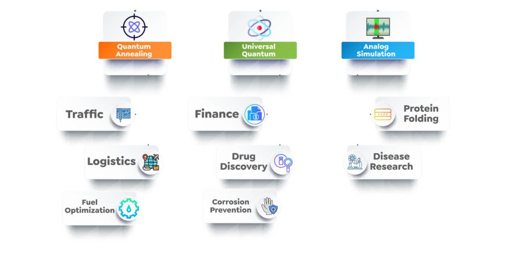 Understanding the Role of Quantum App Development in 2025