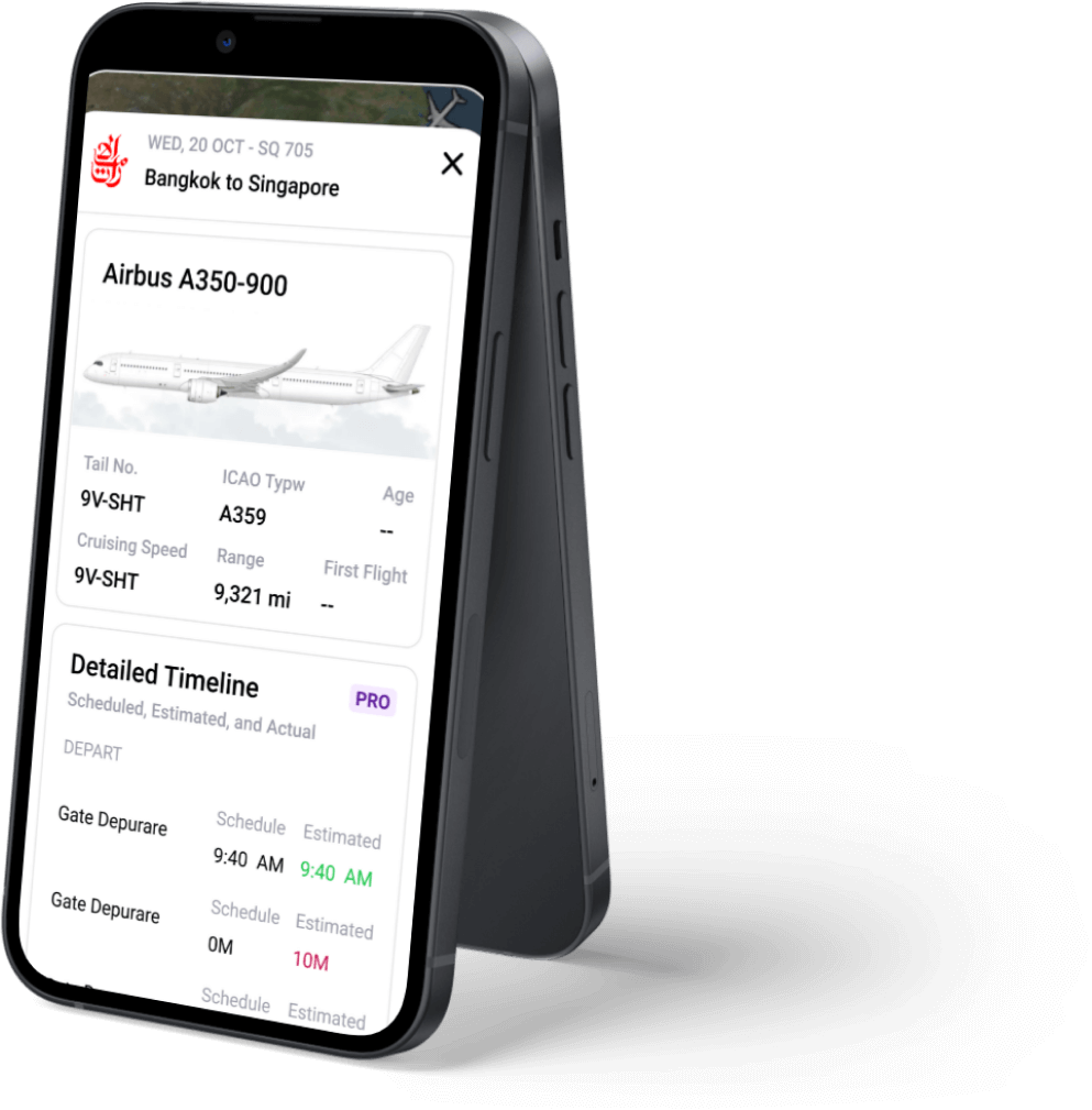 Aviation Software Development Company - Techugo