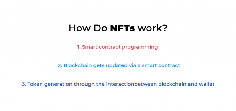 The Ultimate Guide to NFT: What It Is and How It Works