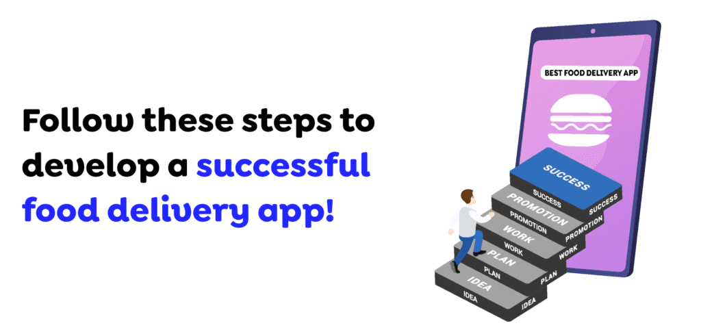 How to Build a Successful Food Delivery App Like Uber Eats: Essential ...