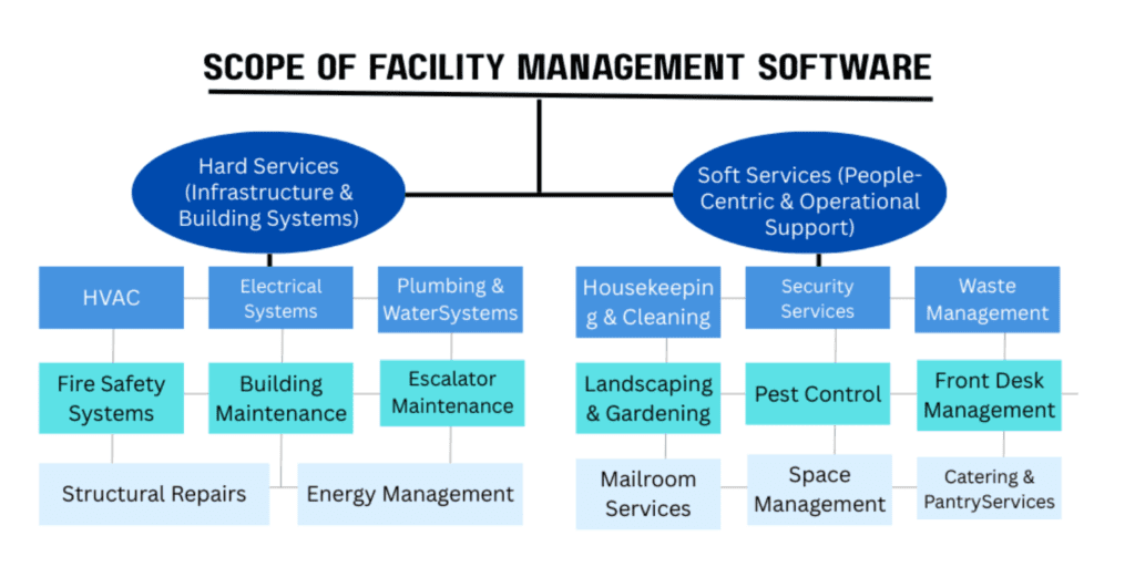 Facility Management Software: How to Implement It and Why