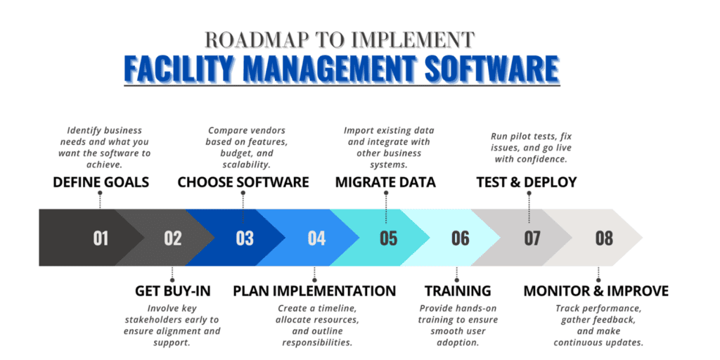Facility Management Software: How to Implement It and Why