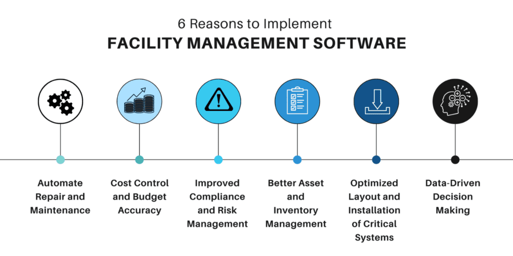 Facility Management Software: How to Implement It and Why