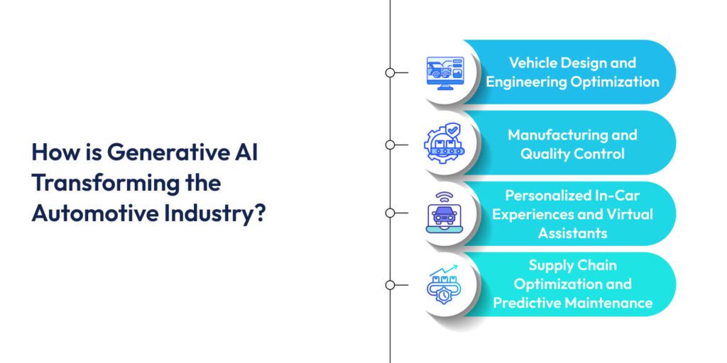 Generative AI in Automotive Industry: Use Cases, Benefits, Challenges ...