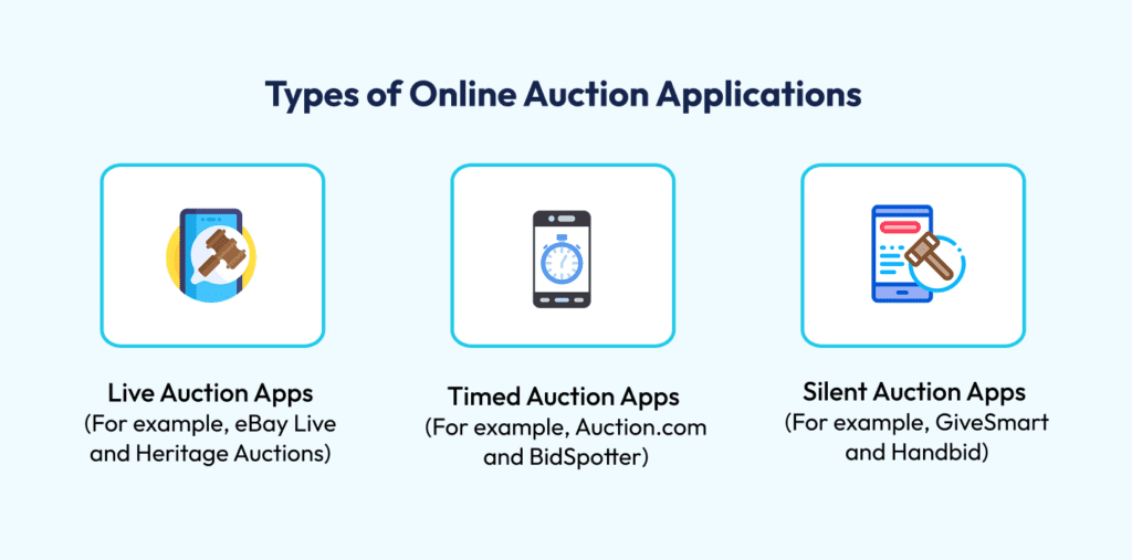 How to Build an Online Auction App -Cost, Features, Benefits