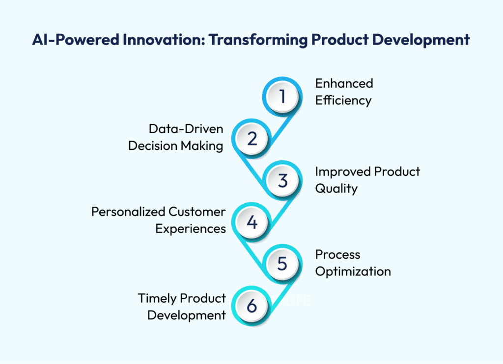 How AI in Product Development Revolutionizes Innovation?