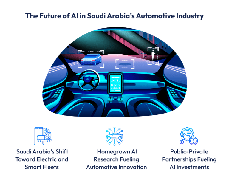 AI in Automotive Industry: 6 Trends Driving the Future of Saudi Arabia ...
